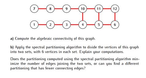 Solved A ﻿compute The Algebraic Connectivity Of This