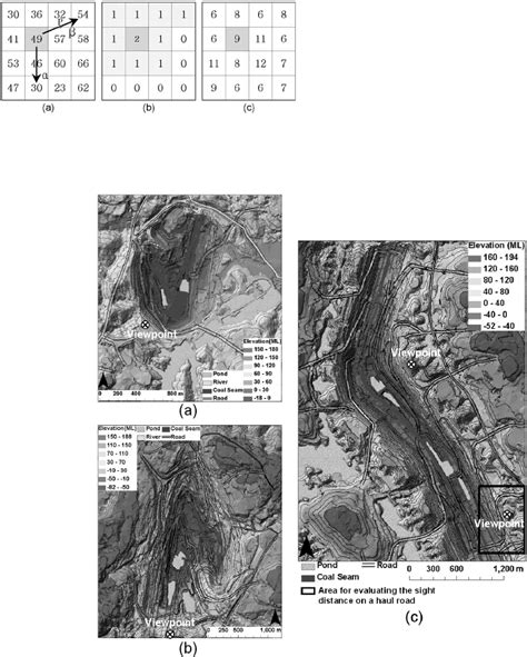 Application Of Gis Based Viewshed Analysis For Selecting Optimal