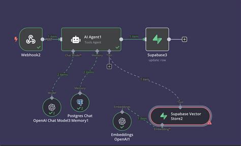 Impossible To Filter A Supabase Vector Store Via Metadata Questions