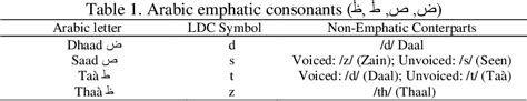 table 1 from a new framework based on knn and dt for speech
