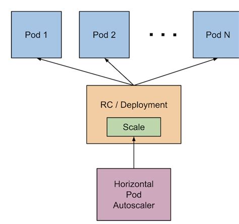第六节 Kubernetes HPA 使用详解 Metrics Server CPU Mem adapater Jacob Prometheus Book