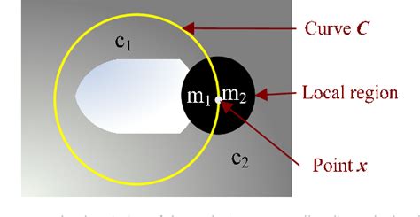 Figure 1 From A Novel Active Contour Model Guided By Global And Local Signed Energy Based