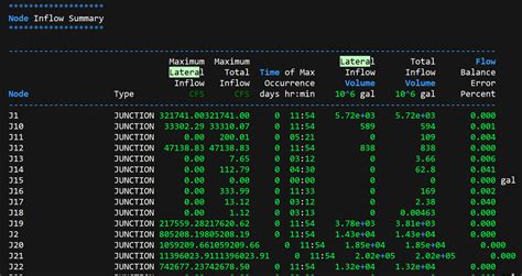 Hard To Read A Reported Value · Issue 109 · Usepastormwater
