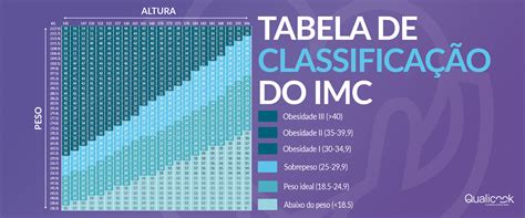 Calculo Imc Imc Calculadora Software Techtudo