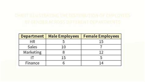 Visual Representation Of Gender Distribution Among Employees In Various Departments Excel