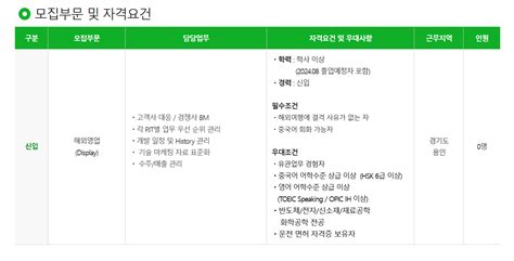 주성엔지니어링 해외영업 직무 신입 채용 공모전 대외활동 링커리어