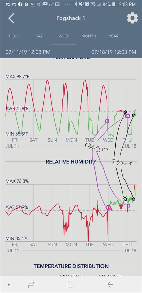 My Nodemcu Gets Stuck After Looping For Hours Or So Easy Noob Question Programming