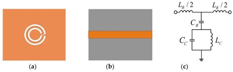 High Sensitivity Microwave Sensor For Liquid Characterization Using A Complementary Circular