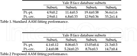 Table 1 From Robust Face Alignment For Illumination And Pose Invariant Face Recognition