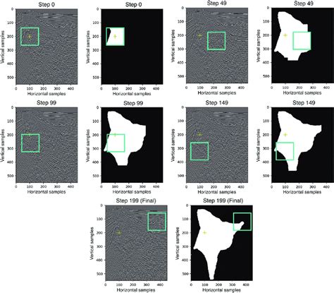 The Prediction Iteration On A Seismic Salt Body Image Starting From Download Scientific