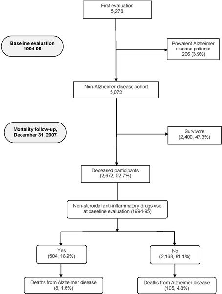 Secondary Hypertension Plos One