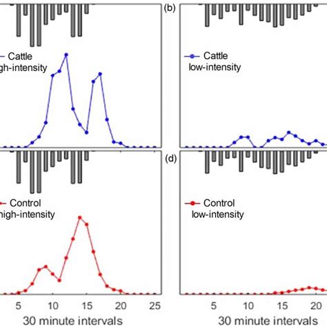 Total Water Inflows By Infiltration Excess Overland Flow Water Download Scientific Diagram