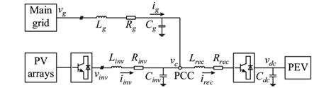 Typical Standalone Pv Pev Charging Station Download Scientific Diagram