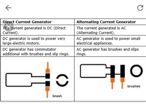 What Are The Differences Between Ac And Dc Generators