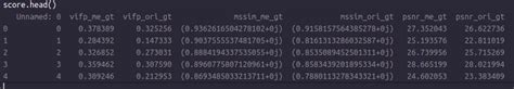 Python Change Plot Label When Plotting Different Dataframes In Pandas Stack Overflow