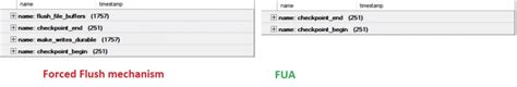 sql server on linux and new fua support for xfs filesystem david barbarin
