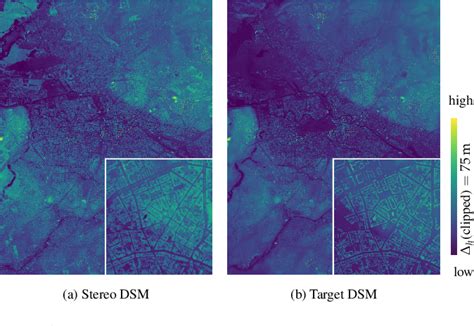 Figure 3 From A Generalized Multi Task Learning Approach To Stereo Dsm Filtering In Urban Areas