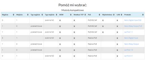 moduł przekaźników sterowany przez internet inveo lantick pe 1 0