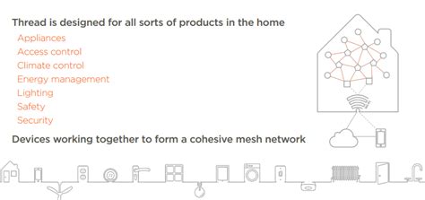 Thread Protocol Enabling Secure Mesh Networks For Smart Home Devices Tom S Hardware
