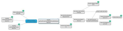 Safely Restructure Your Codebase With Dependency Graphs Understand