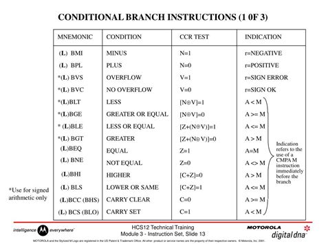 ppt hcs12 instruction set powerpoint presentation free download id 4813367
