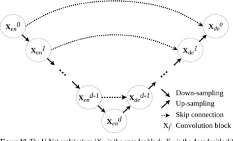 Figure 10 From Automatic Asbestos Control Using Deep Learning Based