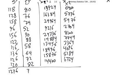 Solved Find The Coefficient Of Variation For Each Of The Two Samples Then Compare The Variation