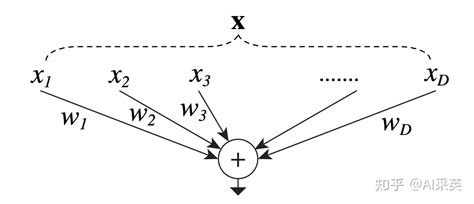 深度学习CNN模型 2 ResNetResNeXt 知乎 深度学习CNN模型 2 ResNetResNeXt 知乎