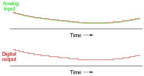 Flash Adc Electrical Engineering Textbooks Circuitbread