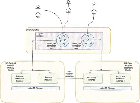 How To Connect To Tls Enabled Oracle Db Using Sql Developer By Harinderjit Singh Itnext
