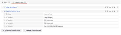 Prometheus How To Create Error Rate Table In Grafana Using Serverrequestssecondscount