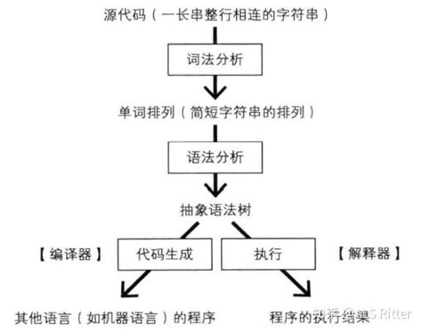 Go 实现一个简单的词法分析程序 知乎