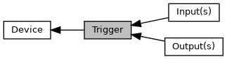 Libtiepie Hw Trigger
