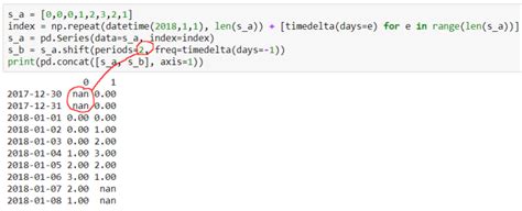 cross correlation python basics datafireball