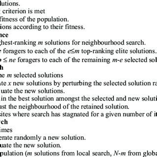 Pseudocode Of Standard Bees Algorithm Download Scientific Diagram