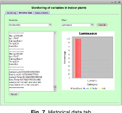 Figure 7 From Iot Architecture For Monitoring Variables Of Interest In