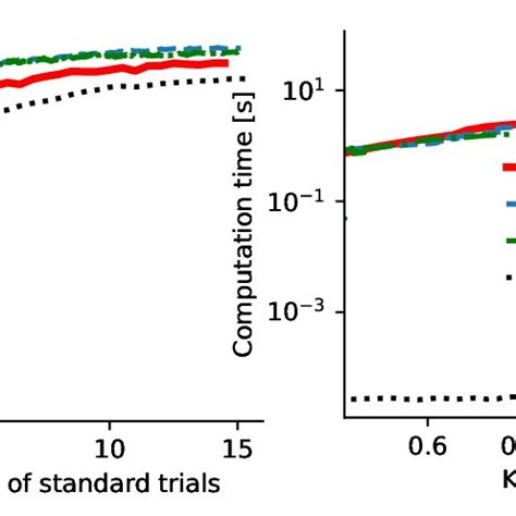 Results For Reference 1 Of IQA Dataset On The Left Plot We Can See Download Scientific