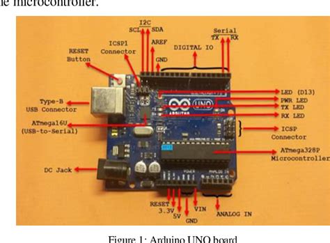 Figure 1 From Design And Implement A Wireless Temperature Monitoring