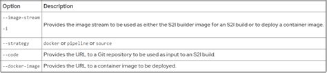 How To Deploy An Application To An OpenShift Cluster OnionLinux