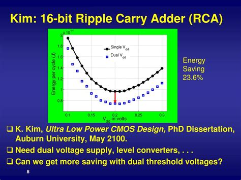 PPT Dual Threshold Voltage Design Of Sub Threshold Circuits PowerPoint Presentation ID 2149140