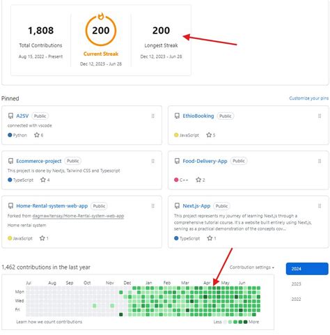 Birhanu Asmamaw On Linkedin Coding Github Consistency Programming Softwaredevelopment Growth