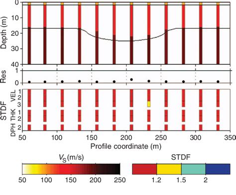 Figure 5 From Laterally Constrained Inversion Of Ground Roll From Seismic Reflection Records