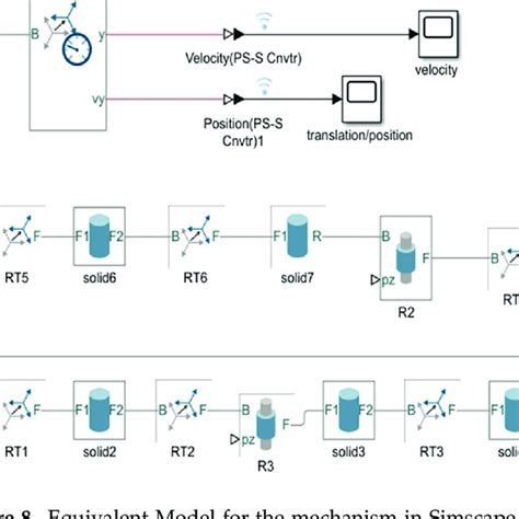 Equivalent Model For The Mechanism In Simscape Multibody TM Download Scientific Diagram