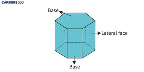 Hexagonal Prism Volume Formula