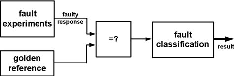 Figure 11 From New Techniques For Emulating Fault Attacks Semantic