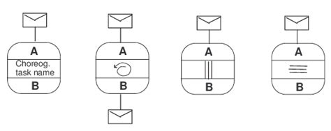 Choreography Diagrams Download Scientific Diagram
