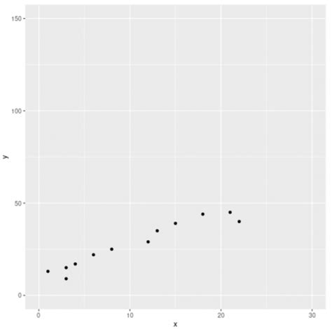 How To Change Axis Scales In R Plots With Examples