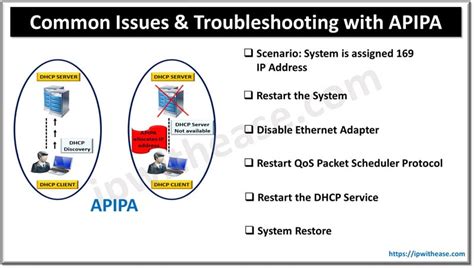 Common Issues And Troubleshooting With APIPA IP With Ease