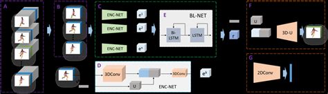 Outline Of The Proposed Unsupervised Cross View Video Rendering Download Scientific Diagram