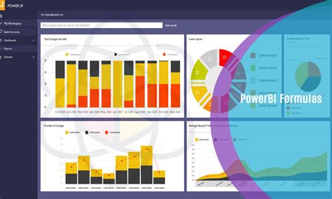 PowerBI Formulas One Education